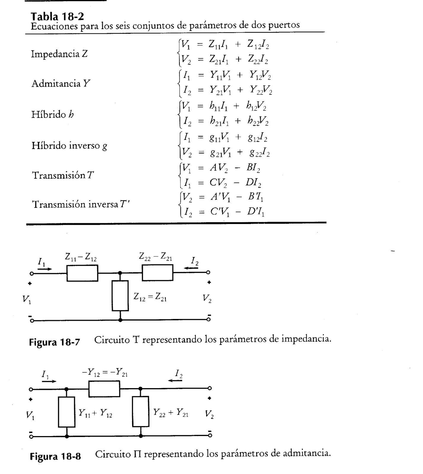 TEORÍA ELECTROMAGNETICA: EQUIVALENTE PI, T Y PARAMETROS