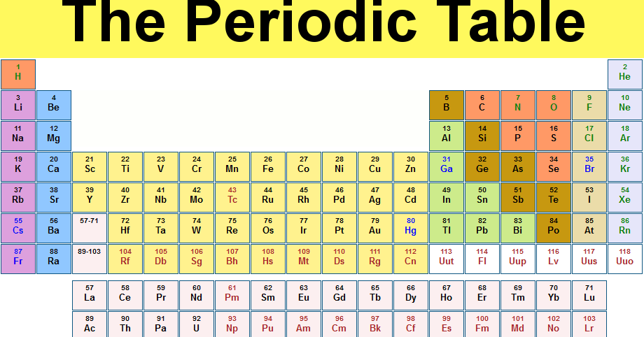 Grade 9 Science: Sept. 27 – Periodic Table