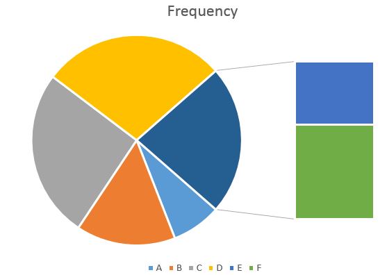 Advanced Graphs Using Excel : Creating fancy looking pie charts in ...