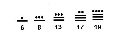 Ancient Maya Life: Maya Numbers