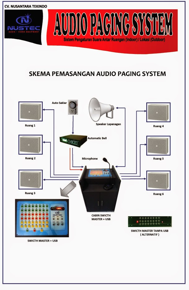 Speaker panggil untuk dilingkungan sekolah atau kampus: AUDIO PAGING ...