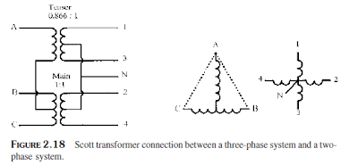 THE SCOTT TRANSFORMER CONNECTION BASIC AND TUTORIALS | POWER ...