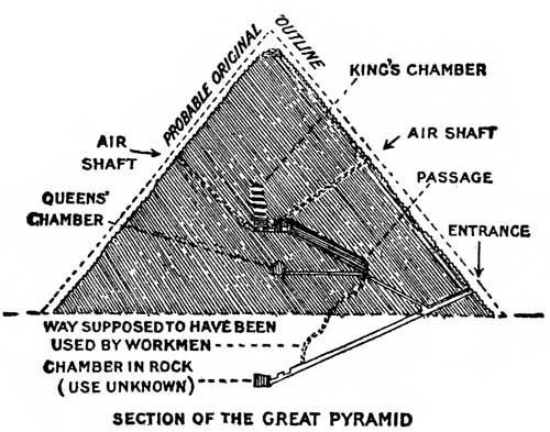 Architecture Products Image: Architecture Of The Pyramids