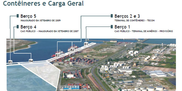 Principais Portos da Bahia e Pernambuco: Porto de Suape