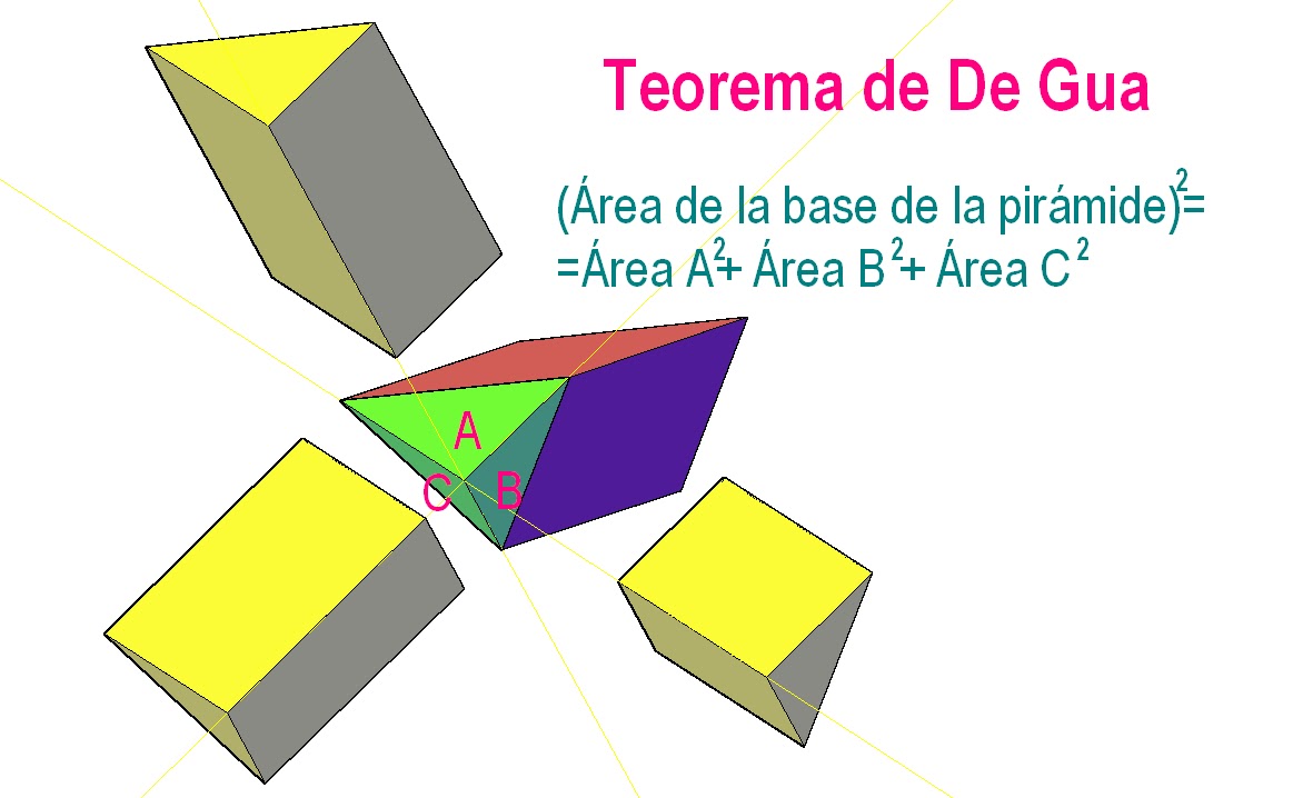 Teoremas de geometría: marzo 2012