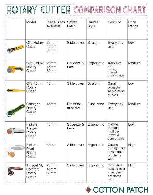 The Essential Guide to Buying the Best Rotary Cutter for You