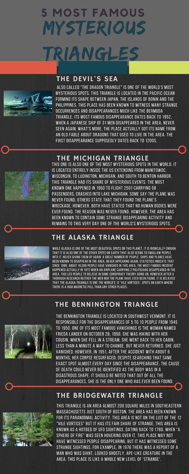 5 Most Famous Mysterious Triangles