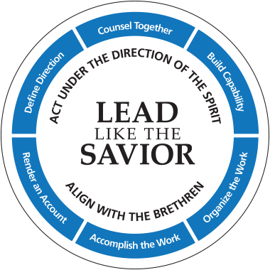 Life Begins...NOW.: Build Capability