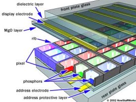Cadena de bits: Pantallas de Plasma, LCD o DLP ¿Cuál elegir?