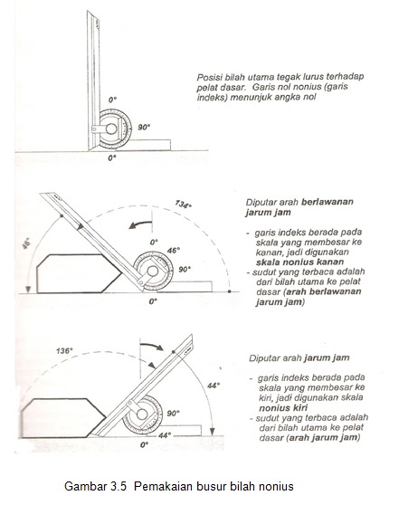 Pengukuran Sudut Dengan Busur Baja Dan Busur Bilah ~ ILMU TEKNIK