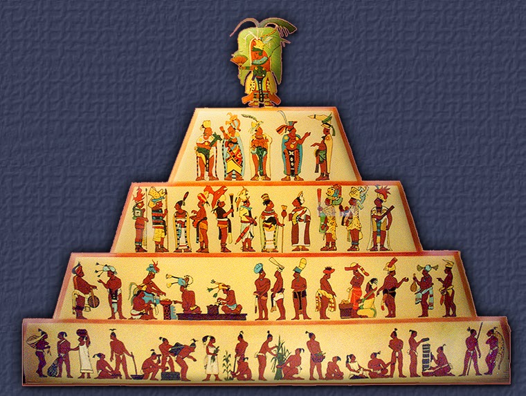 Aztecas y Mayas: SOCIEDAD AZTECA