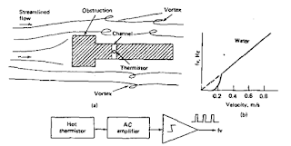 Sensor Aliran Fluida ( Flow Sensor ) - Bagas Ngeblog