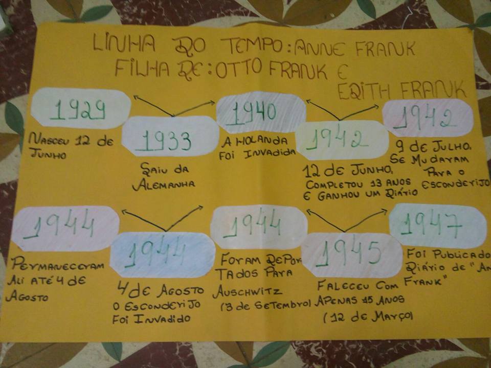 EEF Padre Abílio Monteiro Neto - Itaiçaba/Ce: Oficina de Diário pessoal ...