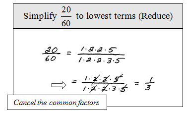 OpenAlgebra.com: Free Algebra Study Guide & Video Tutorials: Fractions