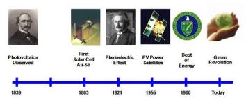 Solar Power: Who invented the first Solar Cell