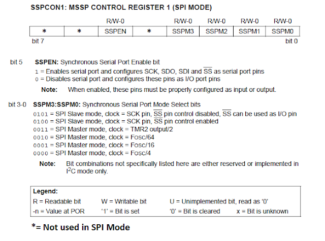 Embedded Engineering : Microchip SPI Basics Tutorial For PIC18