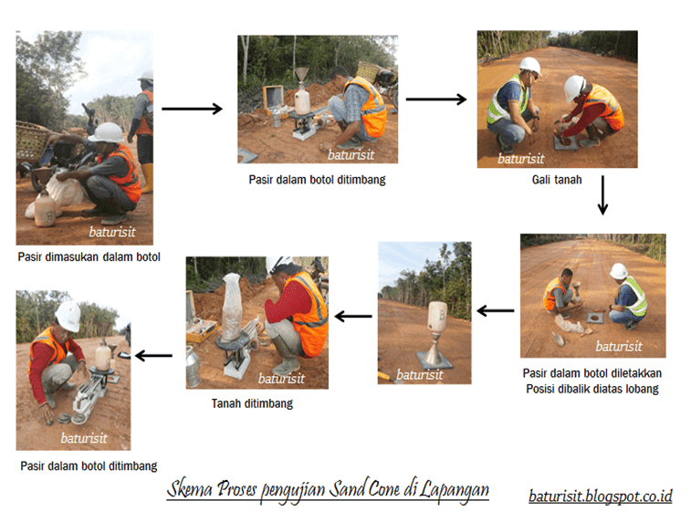 Pengujian Kepadatan Tanah Dengan Sand Cone