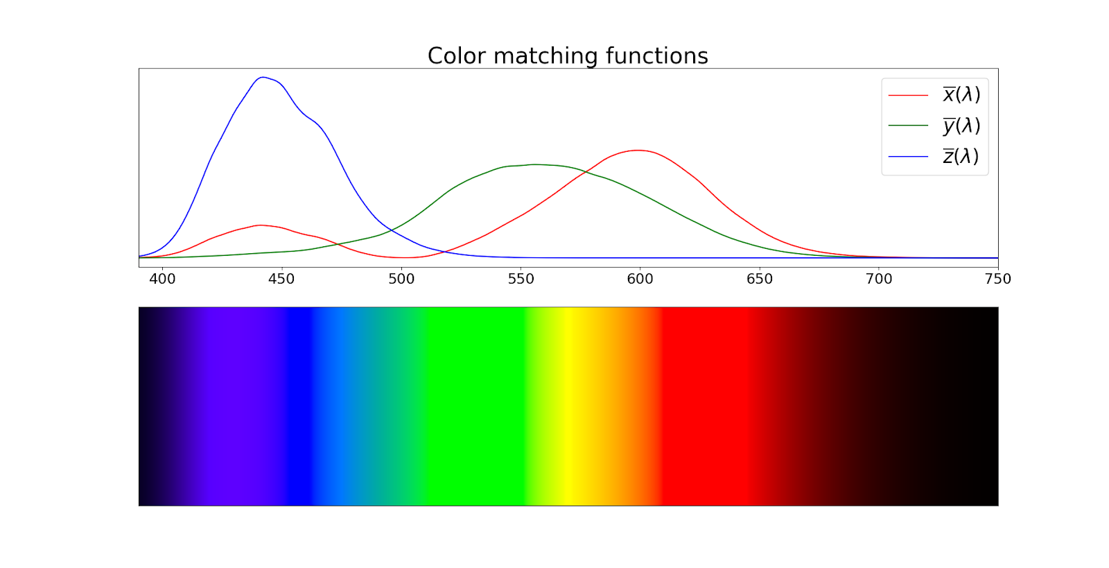 Calculating colors