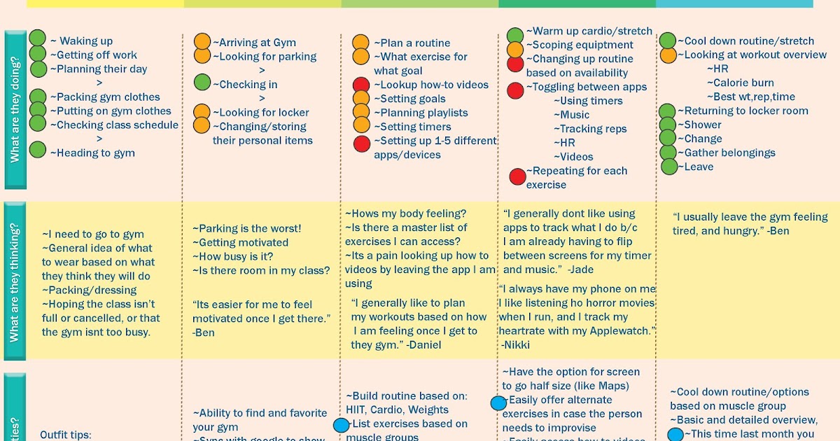 Accountabilibuddy Workout App- UX Case Study