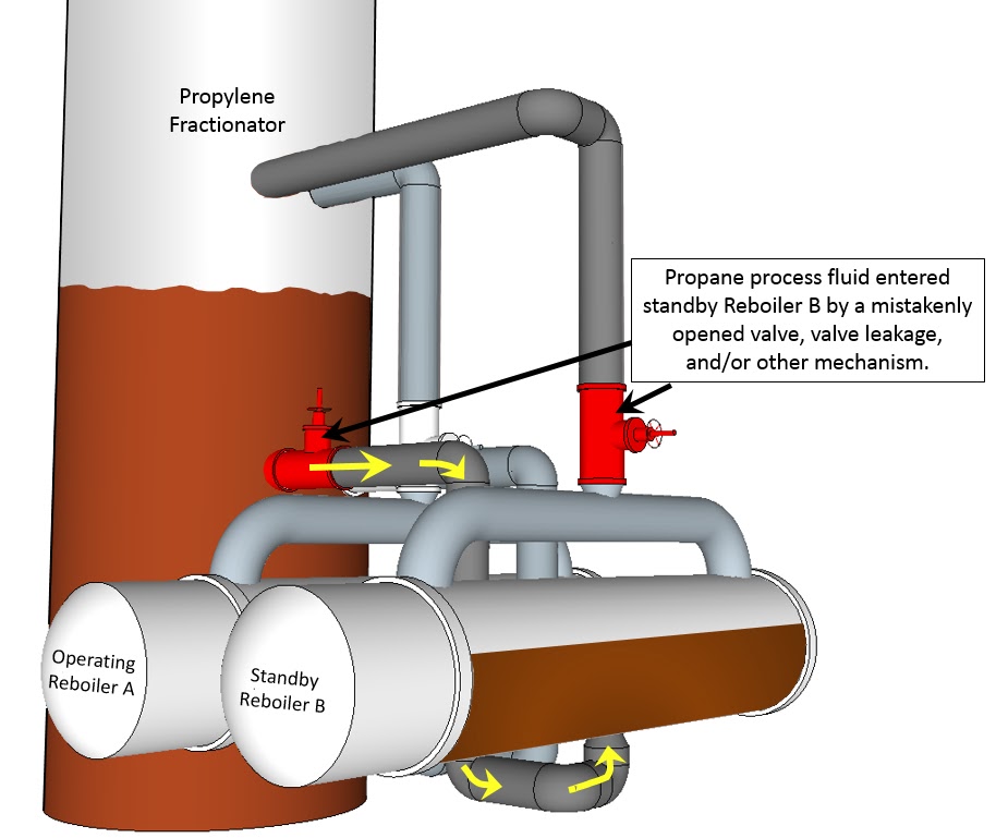 MEC&F Expert Engineers : Process Safety Management Deficiencies During 12 Years Prior to the ...