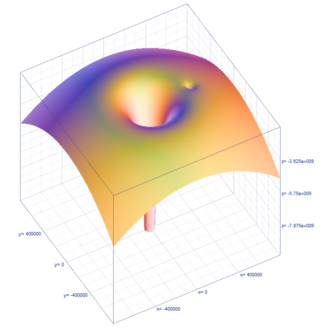 The circular restricted three-body problem - Kruhovo obmedzený problém ...