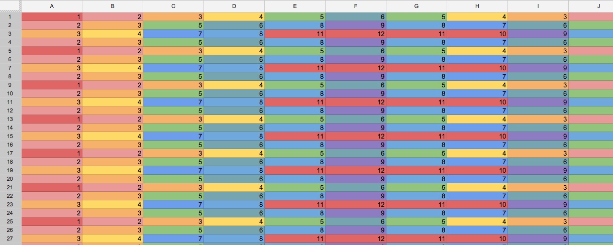 365 Days of Pattern: Spreadsheet Spectrum