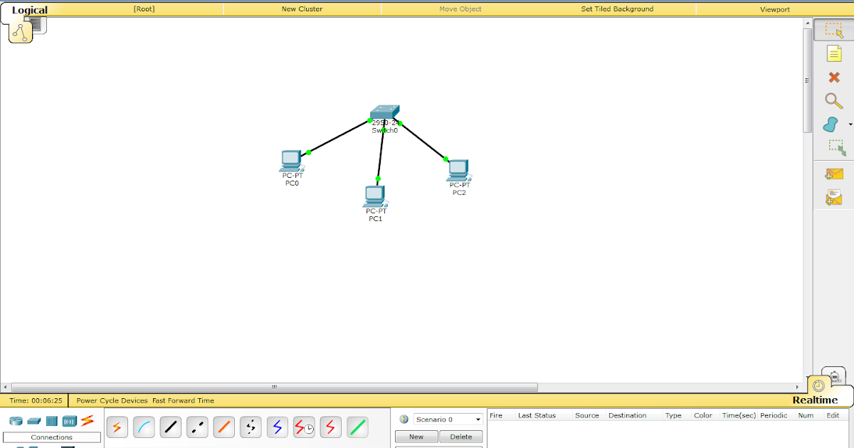 Prácticas de Packet Tracer