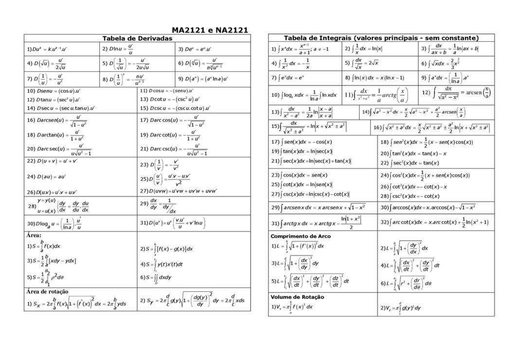 Engenharia Calculo e Derivadas: Tabelas