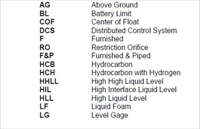 P&ID Process Diagram, Piping, Symbol, Abbreviation, Equipment, Pump ...