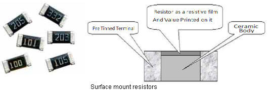 Engineering World: What is Resistor?