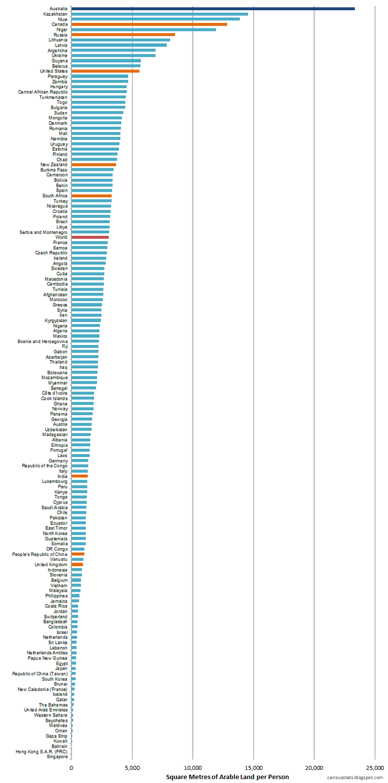 The population capacity of Australia | Australian Census Stats