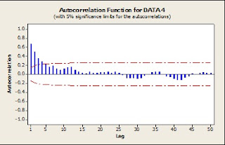 contoh penyelesaian data dengan ARIMA - Blog Intan
