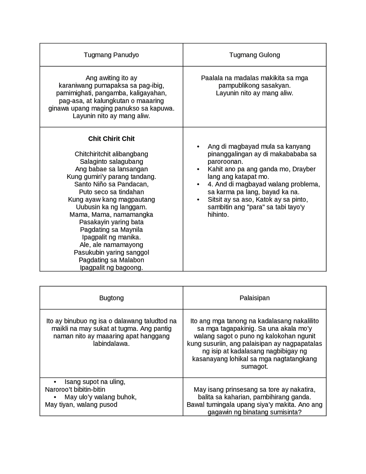 awiting panudyo - philippin news collections