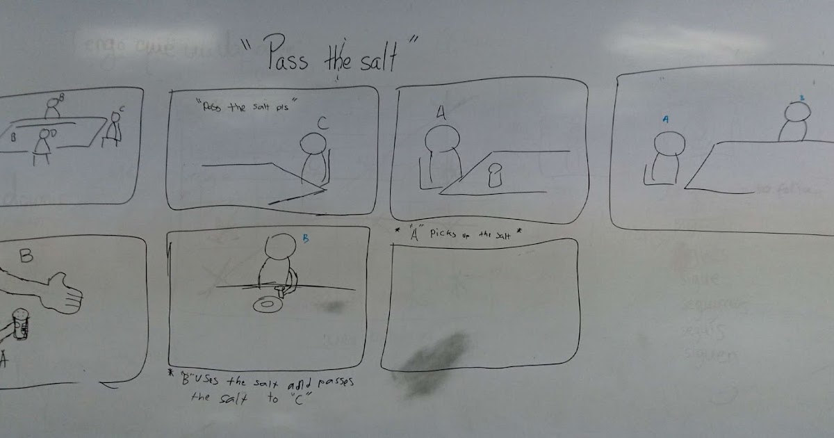 Kevin's Film Studies Blog: Year 11 Term 1 - Passing the Salt