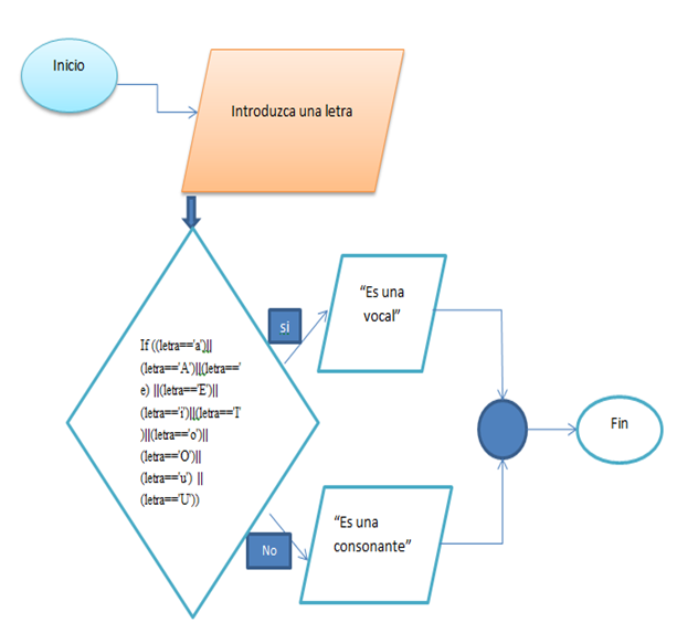 Programación Estructurada : Practica 4