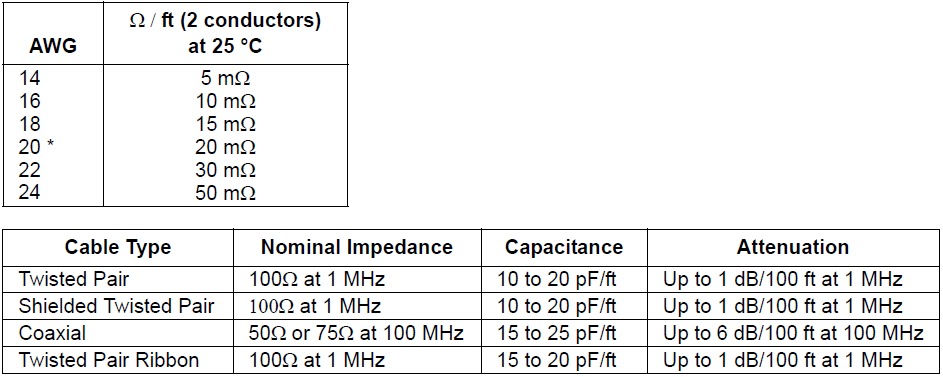 General Purpose Electronic Test Equipment (GPETE): Reducing Measurement ...