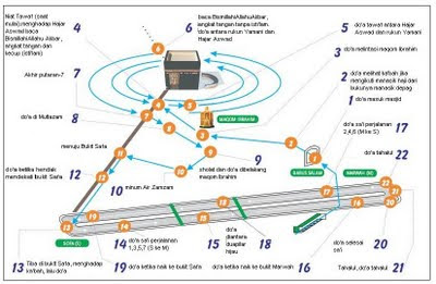 Tata cara ibadah umroh | TEGAL INFO UMROH