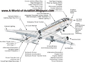 part of an airplane, aeroplane parts and functions, parts of an ...