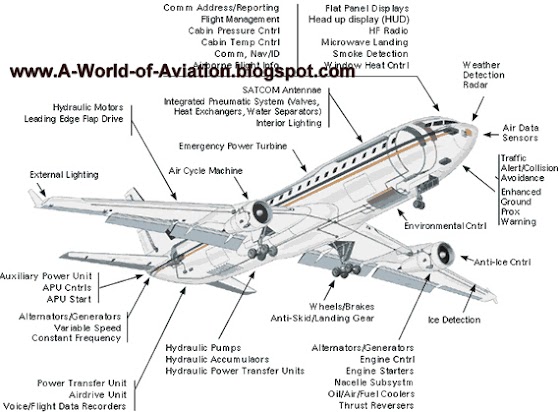 part of an airplane, aeroplane parts and functions, parts of an ...