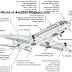 World Of Airplane : part of an airplane, aeroplane parts and functions ...