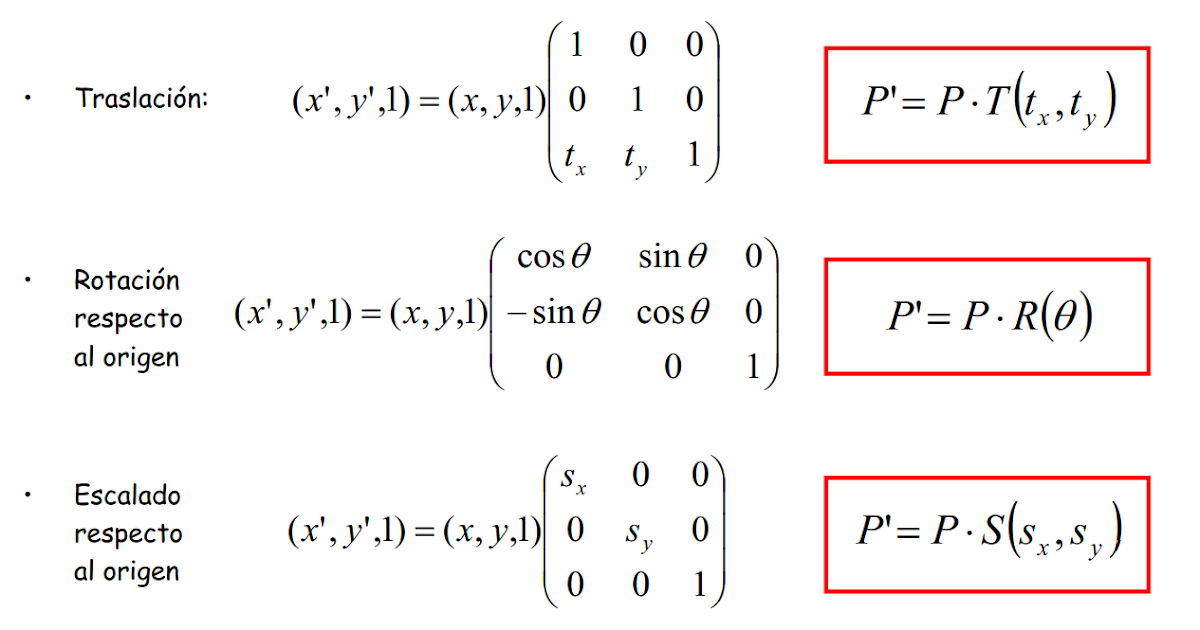 Graficación: 2.4 Representación matricial