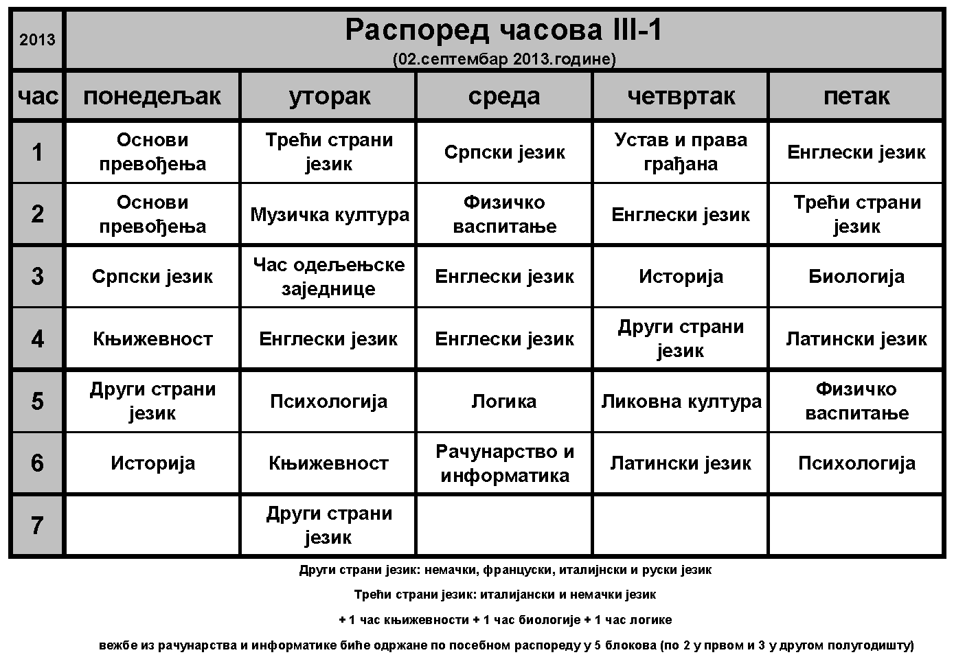 Блог Прве нишке гимназије "Стеван Сремац" Ниш: Raspored casova 2013 ...