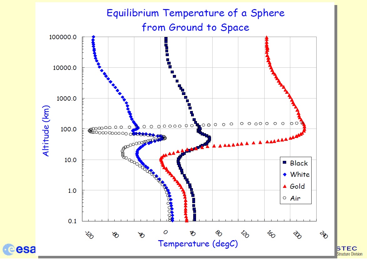 Planetary Vision: Is space cold? Part 1