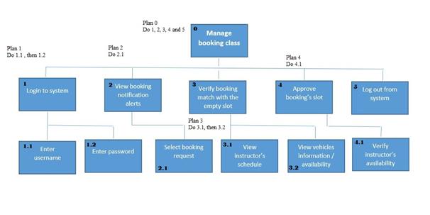 Human Computer Interaction (HCI) UTMSpace Group Assigment: PROJECT 02 ...