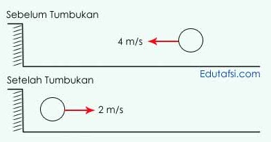 CONTOH SOAL MOMENTUM MENENTUKAN IMPULS YANG DIHASILKAN