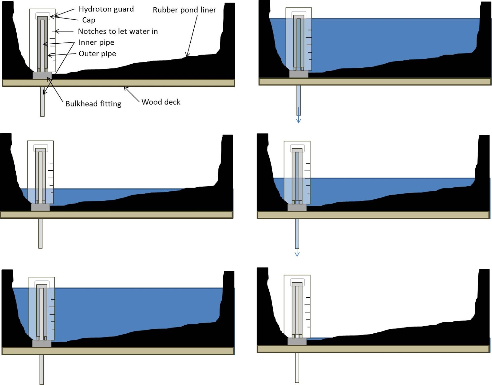 The Homestead Laboratory: Aquaponics Construction