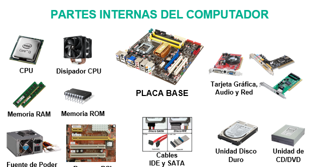 Partes Internas Del Computador ~ Técnicos en Mantenimiento de Equipos ...