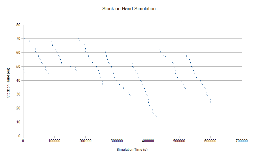 Grant Trebbin: Monte Carlo Simulation and Discrete Event Simulation