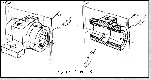 THE ENGINEERING DRAWING: “Assembly" Drawings