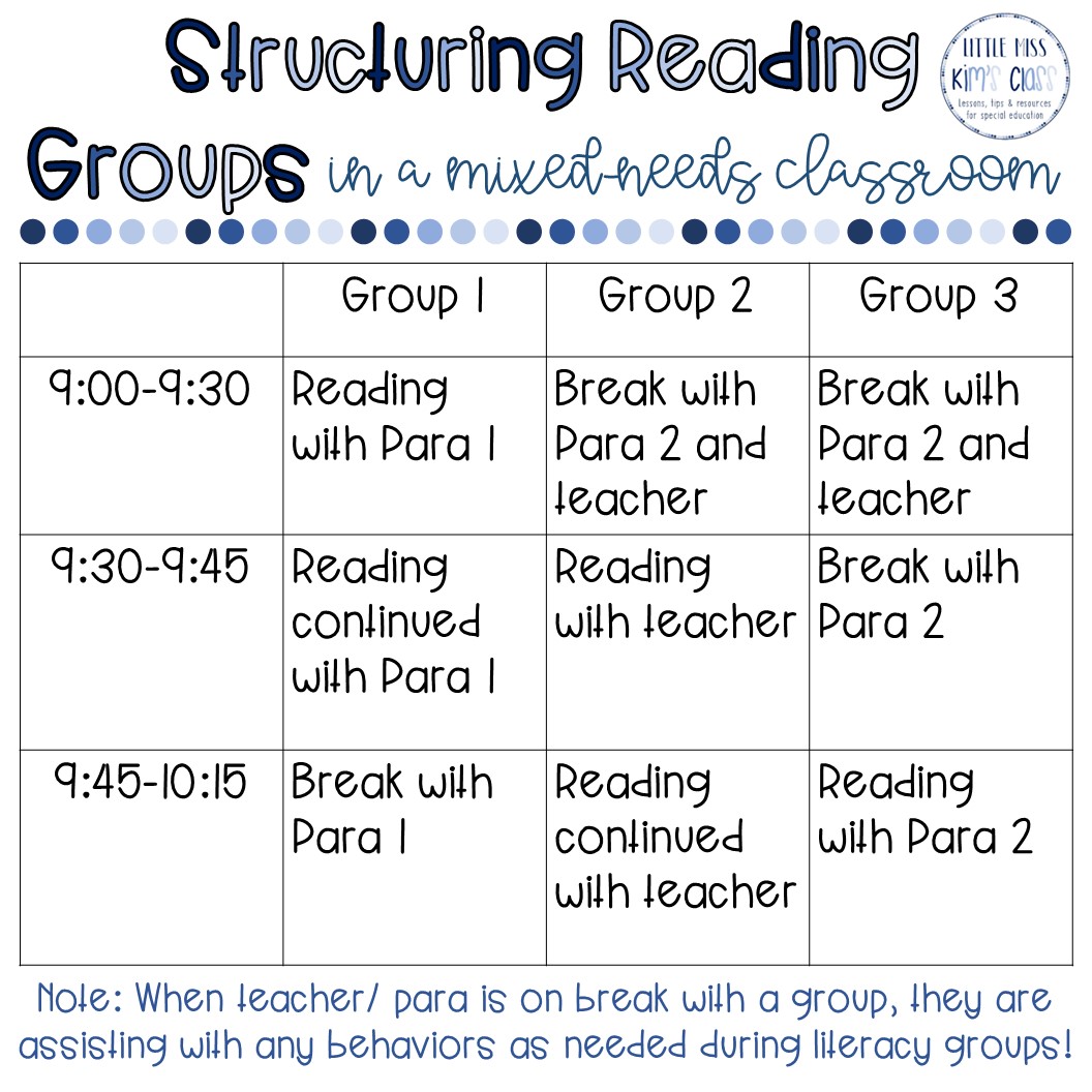 Little Miss Kim's Class: Structuring Reading Groups in a Classroom Mix ...